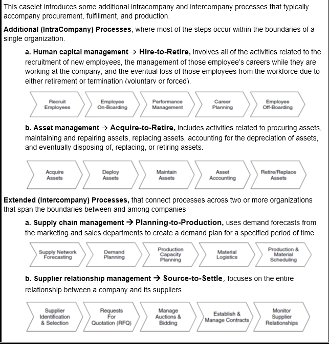 This caselet introduces some additional intracompany | Chegg.com