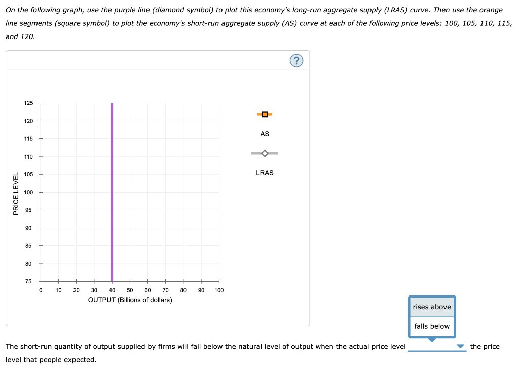 Solved 2. Why the aggregate supply curve slopes upward in | Chegg.com