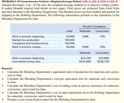 Solved PROBLEM 4-15 Comprehensive Problem-Weighted-Average | Chegg.com