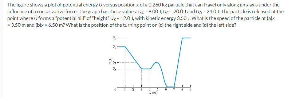 Solved In the figure here, a small block is sent through | Chegg.com