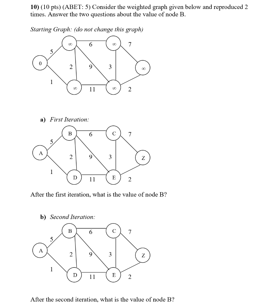 Solved 10) (10 pts) (ABET: 5) Consider the weighted graph | Chegg.com
