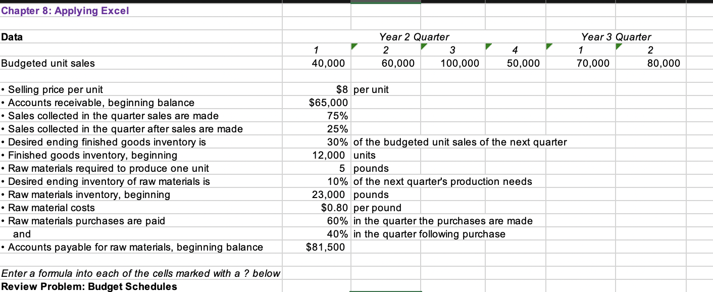 Check your worksheet by changing the budgeted unit | Chegg.com