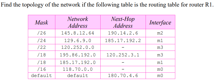 Solved The following is a dump of an ICMP packet (header and | Chegg.com