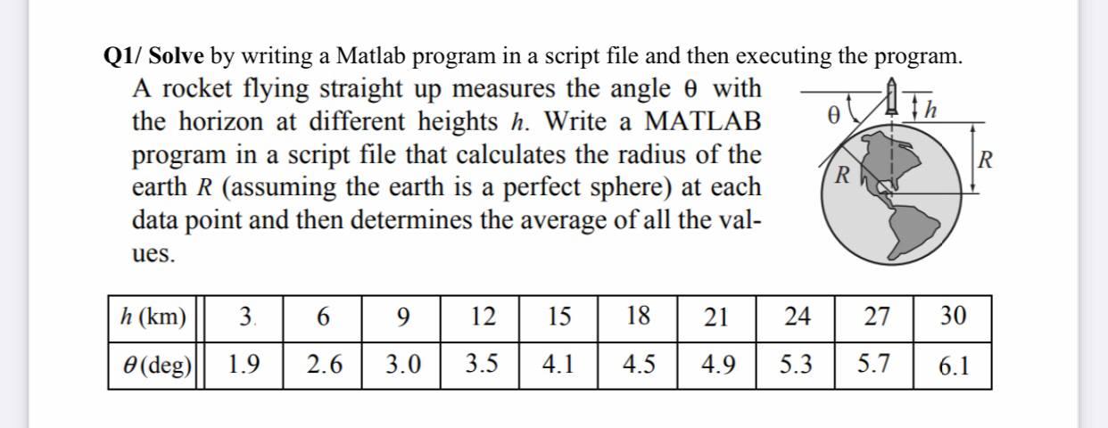Solved Q1/ Solve by writing a Matlab program in a script | Chegg.com