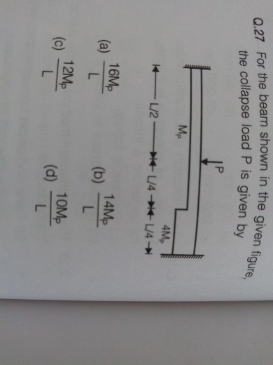 Solved 0.27 For the beam shown in the give the collapse load | Chegg.com