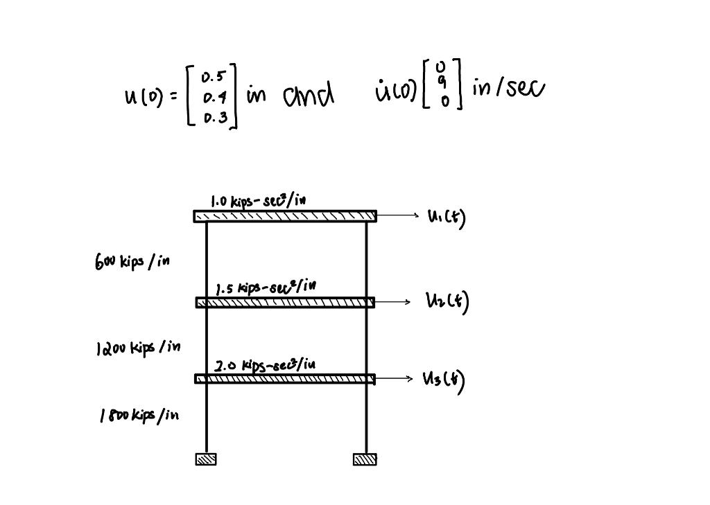 Solved For the three-story shear building structure shown in | Chegg.com