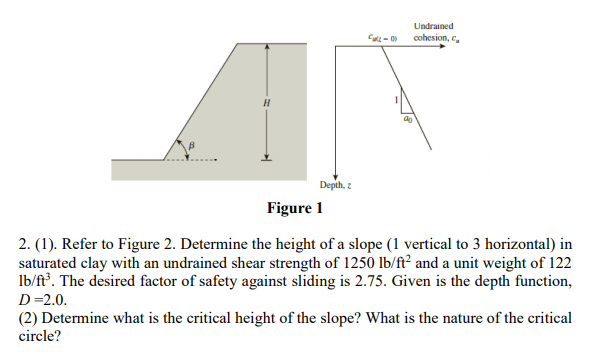 Solved Undrained cohesion, c Depth, z Figure 1 2. (1). Refer | Chegg.com