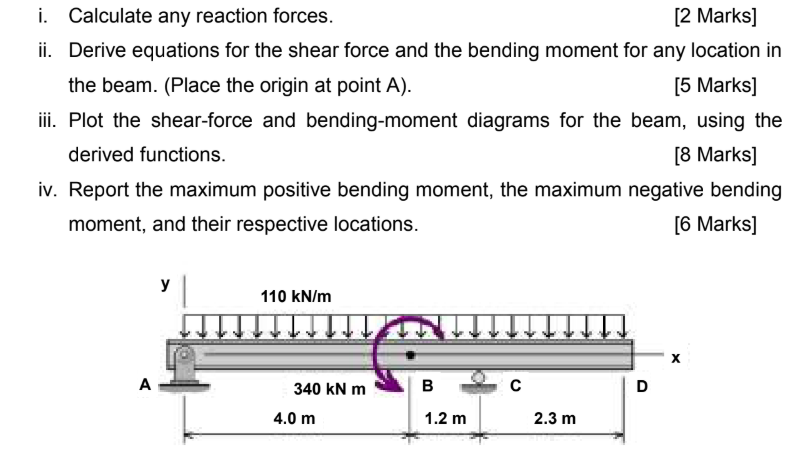 Solved i. Calculate any reaction forces. [2 Marks] ii. | Chegg.com
