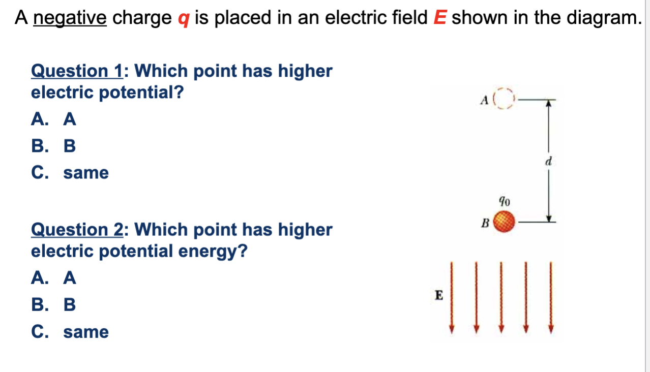 Solved A negative charge q ﻿is placed in an electric field E | Chegg.com