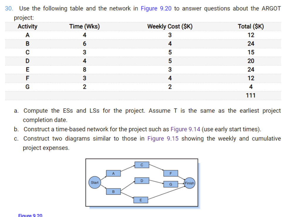 30. Use the following table and the network in Figure | Chegg.com