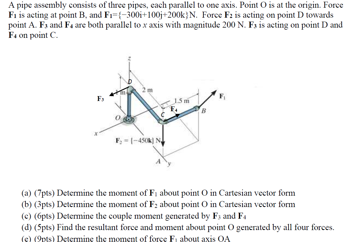 Solved + A pipe assembly consists of three pipes, each | Chegg.com