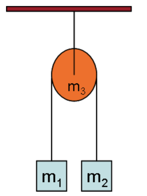 Solved Two boxes hang from a solid disk pulley that is free | Chegg.com