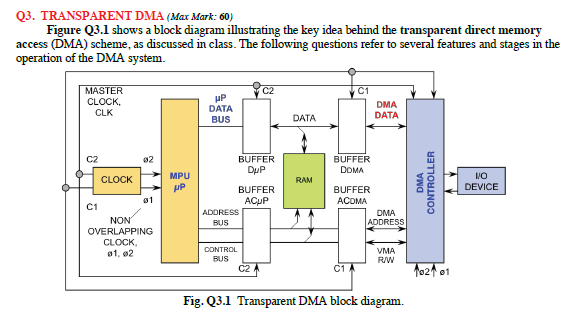 Q3. TRANSPARENT DMA (Max Mark: 60) Figure Q3.1 shows | Chegg.com