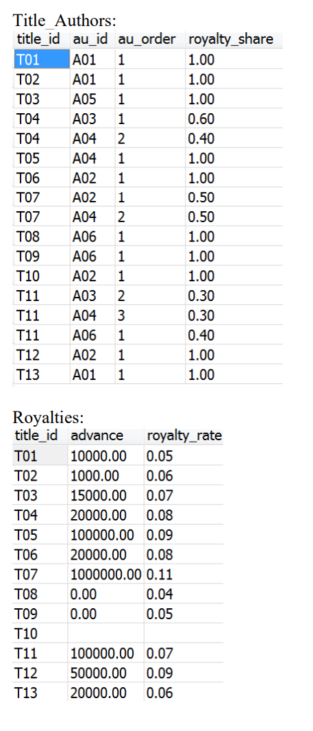 Solved Overview This file contains a description of a | Chegg.com
