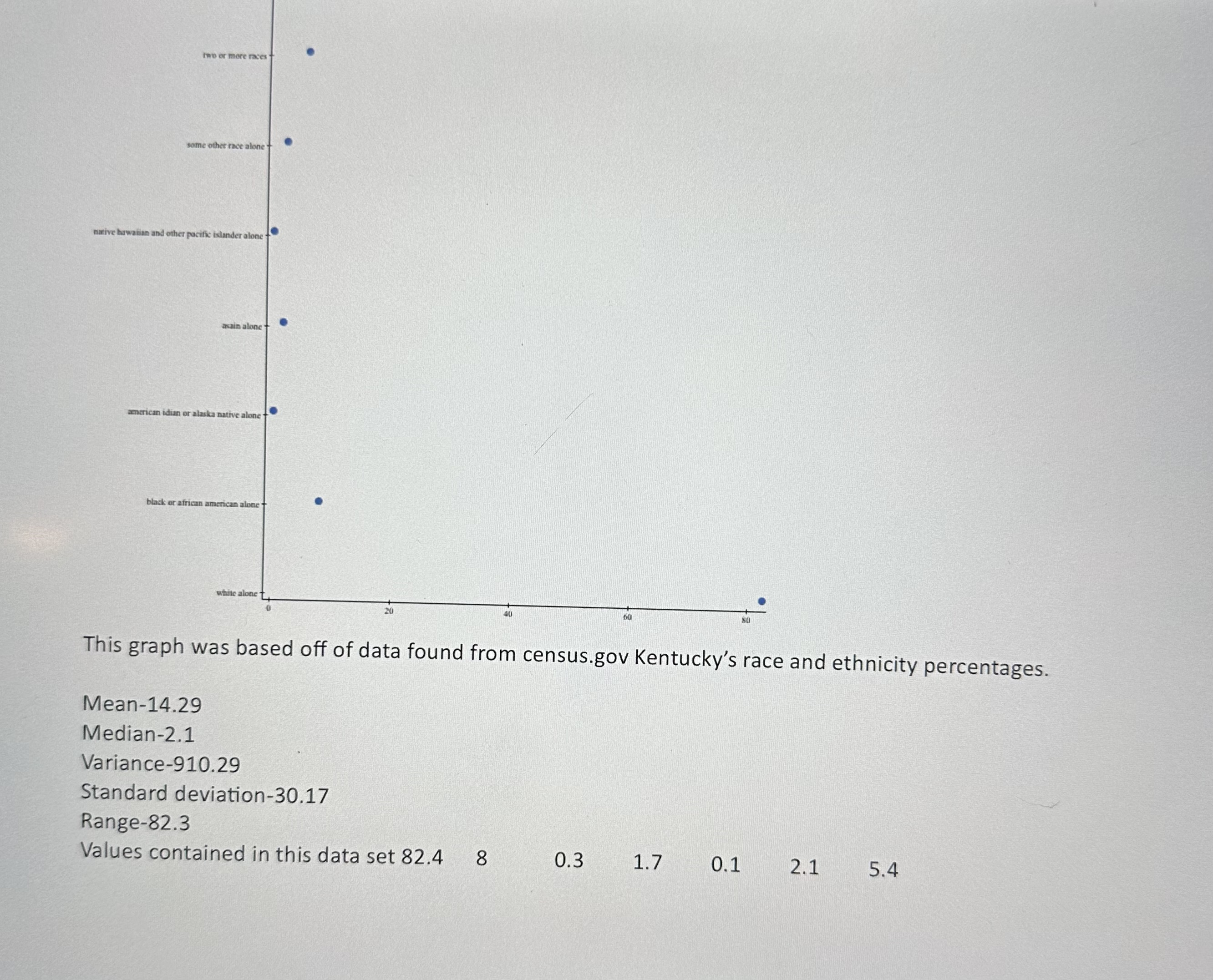 Solved Use Chebyshev's rule and the empirical rule to | Chegg.com