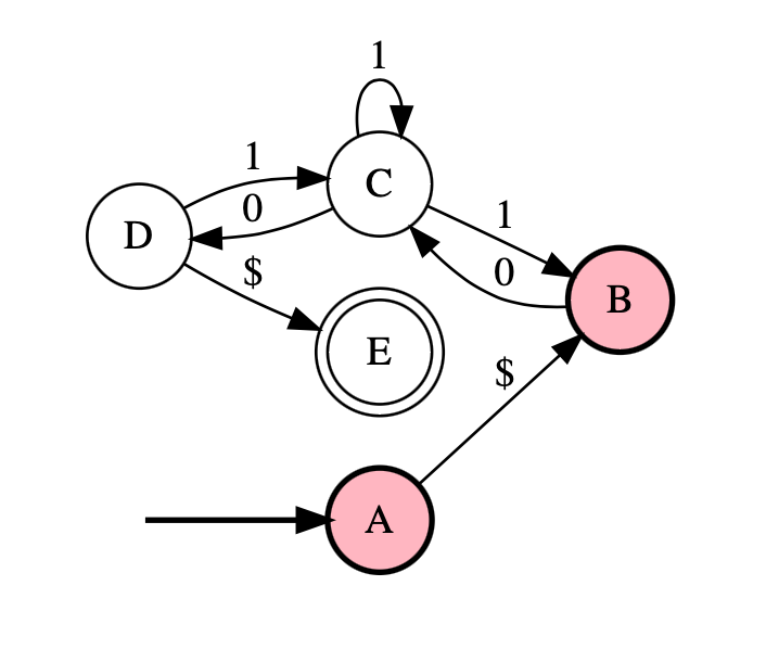 While performing the DFA to RE algorithm learned in | Chegg.com
