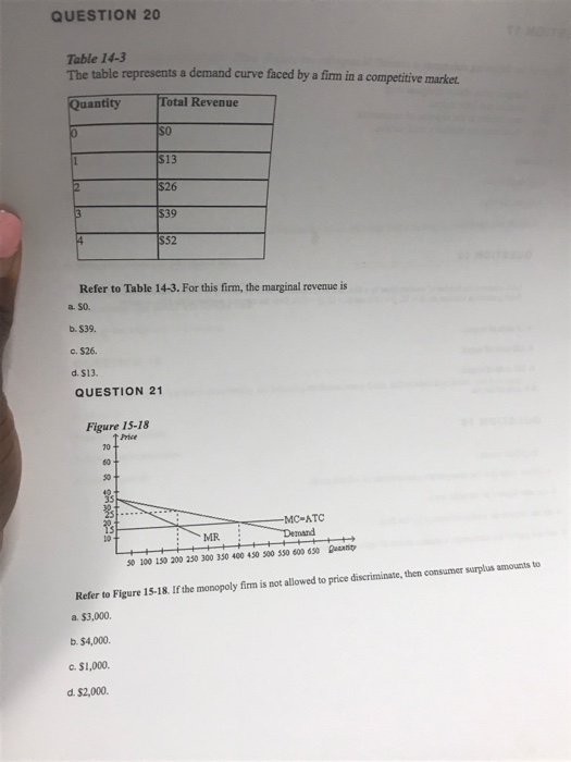 Solved The table represents a demand curve faced by a firm | Chegg.com Solved The table represents a demand curve faced by a firm | Chegg.com
