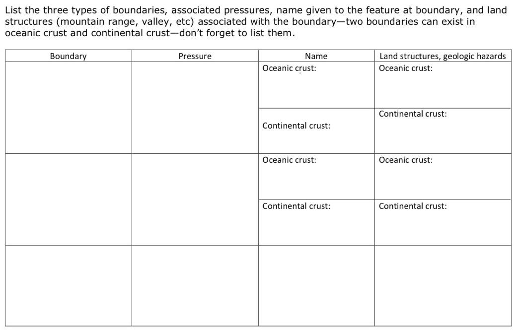Solved List the three types of boundaries, associated | Chegg.com