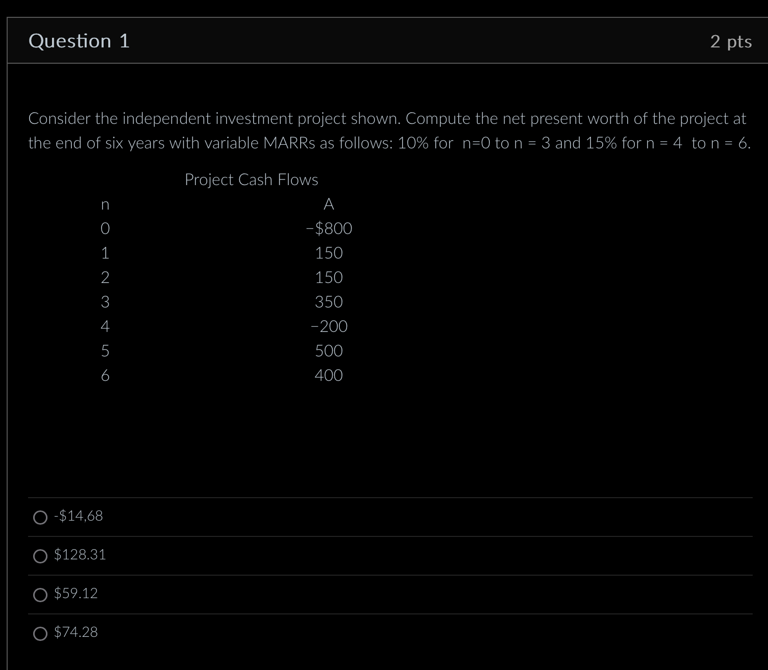 Solved Consider the independent investment project shown. | Chegg.com