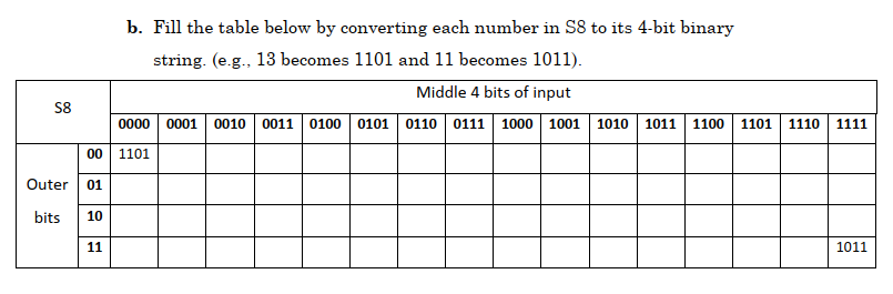 Solved An S-box is a substitution box used in DES to map 6 | Chegg.com