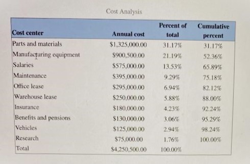 Solved Many analysis using data such as those given in the | Chegg.com