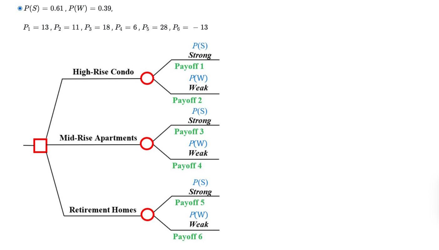 Toronto West Development Corporation TWDC purchased | Chegg.com