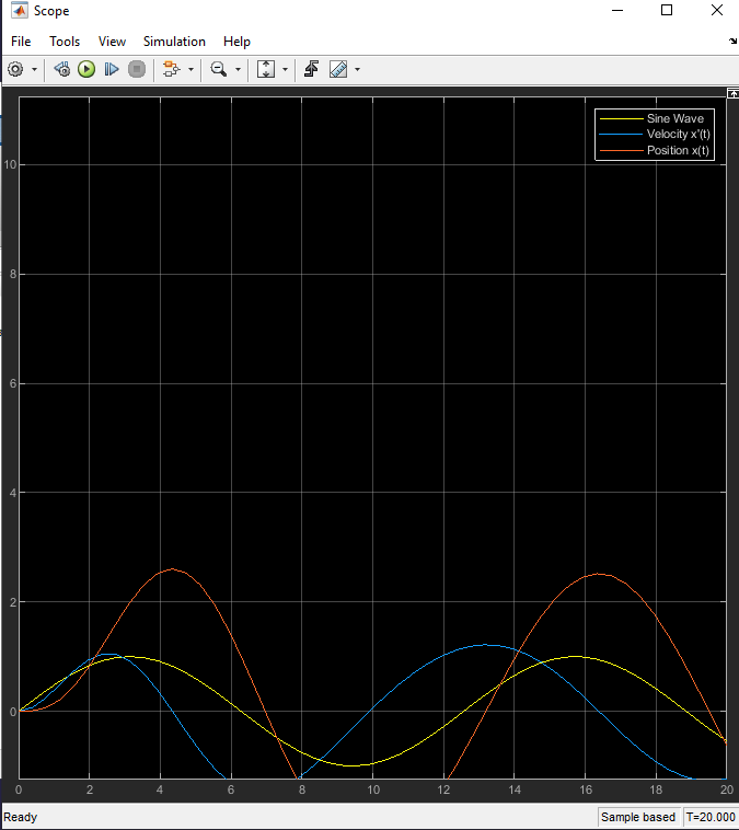 - O X Scope File Tools View Simulation Help – Input | Chegg.com