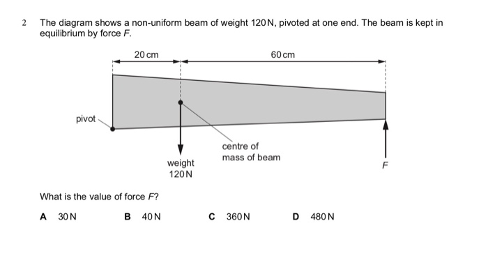 Solved 2 The diagram shows a non-uniform beam of weight | Chegg.com