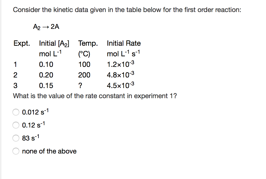 Solved Consider the kinetic data given in the table below | Chegg.com
