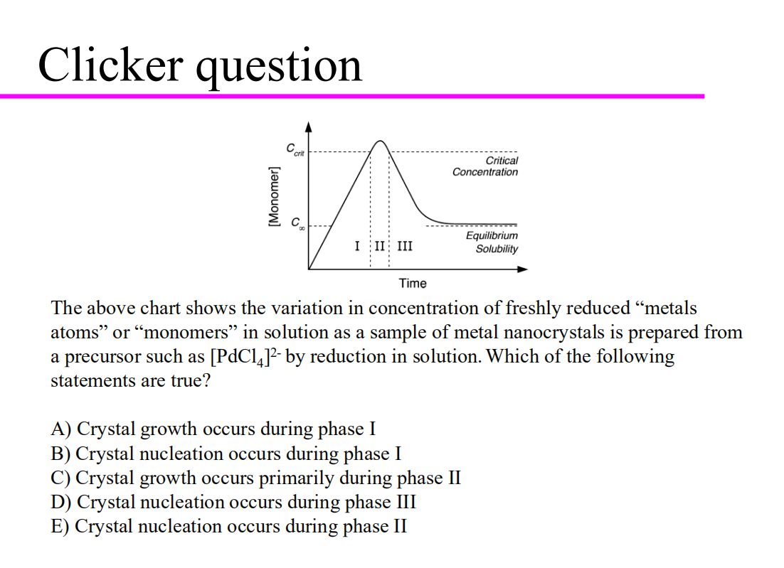 Solved Clicker question The above chart shows the variation | Chegg.com