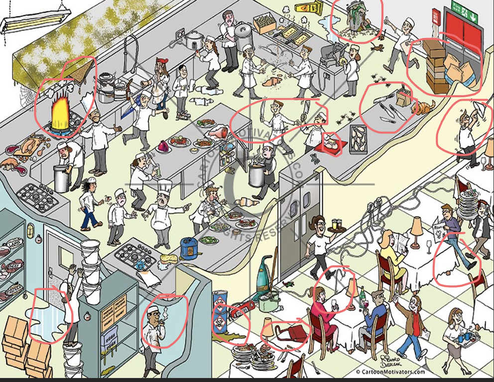 TaskIN THE PICTURE, IDENTIFY THE HAZARDS AND ASSESS | Chegg.com