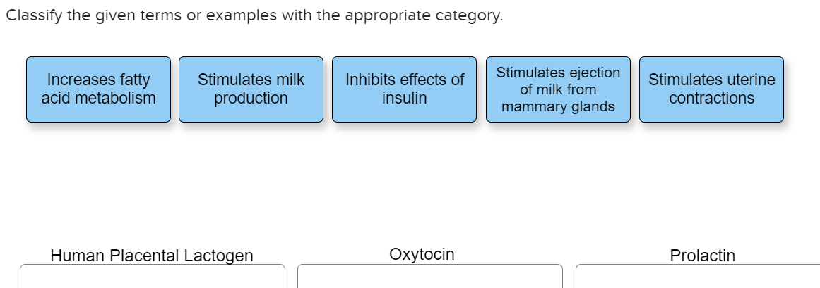 Solved Classify the given terms or examples with the | Chegg.com