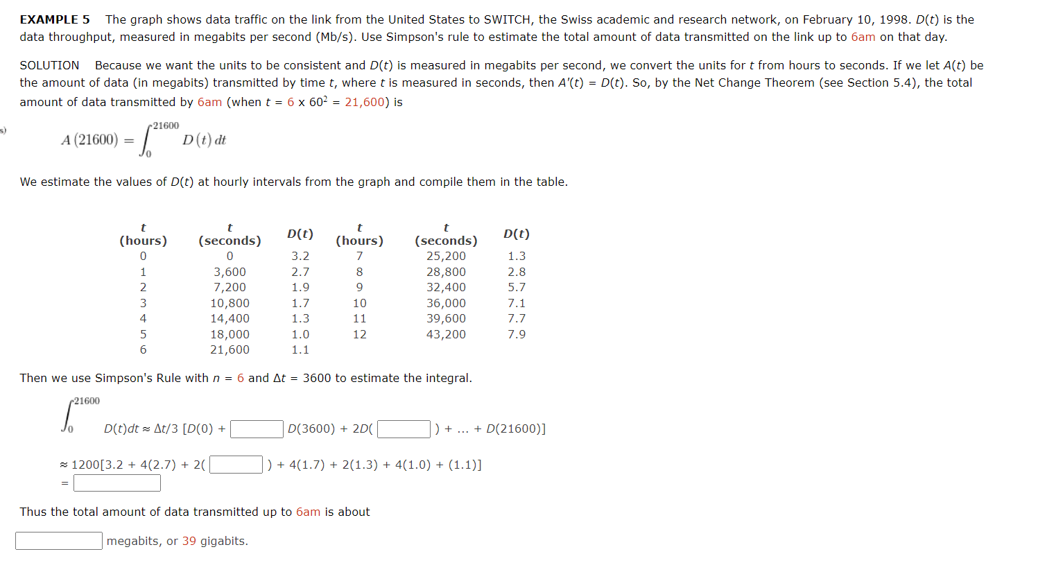 Solved EXAMPLE 5 The graph shows data traffic on the link | Chegg.com