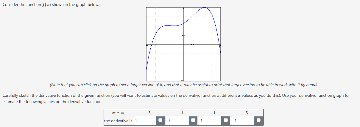 Solved Consider the function f(x) shown in the graph below. | Chegg.com