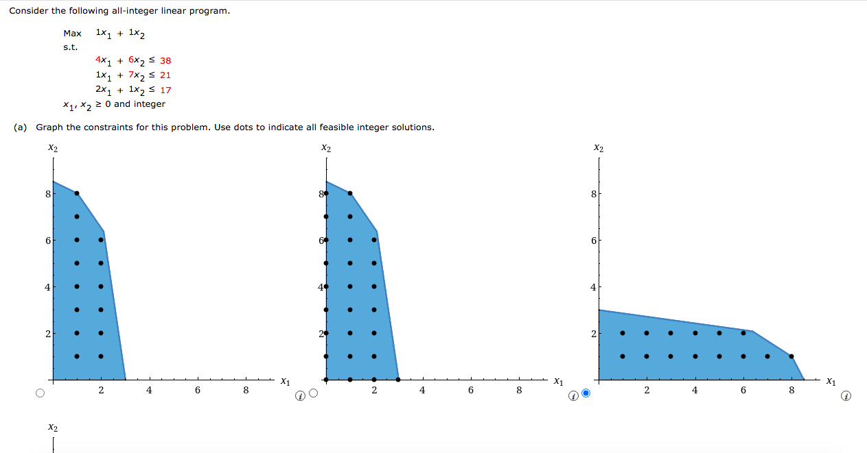 Solved Consider the following all-integer linear program. | Chegg.com