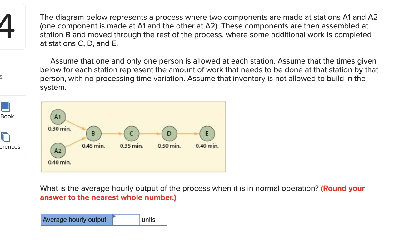 Solved The diagram below represents a process where two | Chegg.com