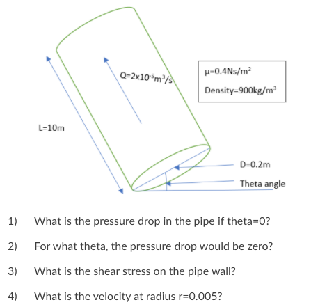 Solved 1) What is the pressure drop in the pipe if | Chegg.com
