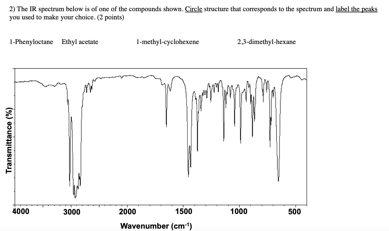 Solved 2) The IR spectrum below is of one of the compounds | Chegg.com