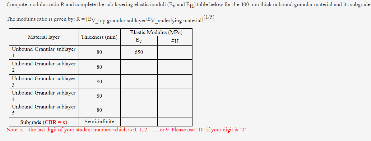 Solved Compute modulus ratio R and complete the sub layering | Chegg.com