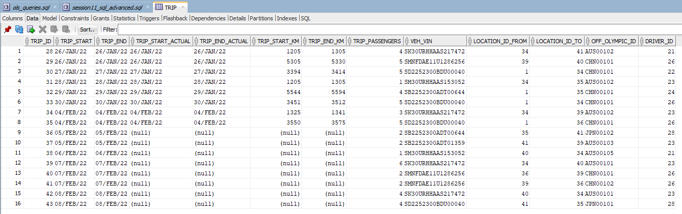 Solved DRIVER_ID 21 26 LOCATION_ID_FROM LOCATION_ID_TO | Chegg.com