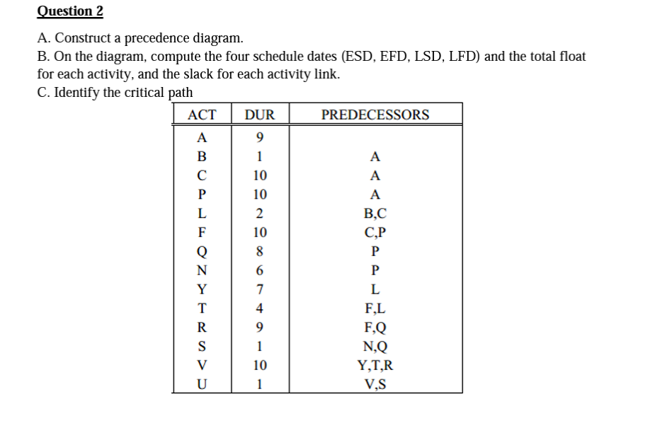 Solved A. Construct a precedence diagram. B. On the diagram, | Chegg.com