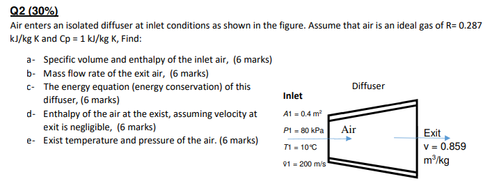 Solved Q2 (30%) Air enters an isolated diffuser at inlet | Chegg.com
