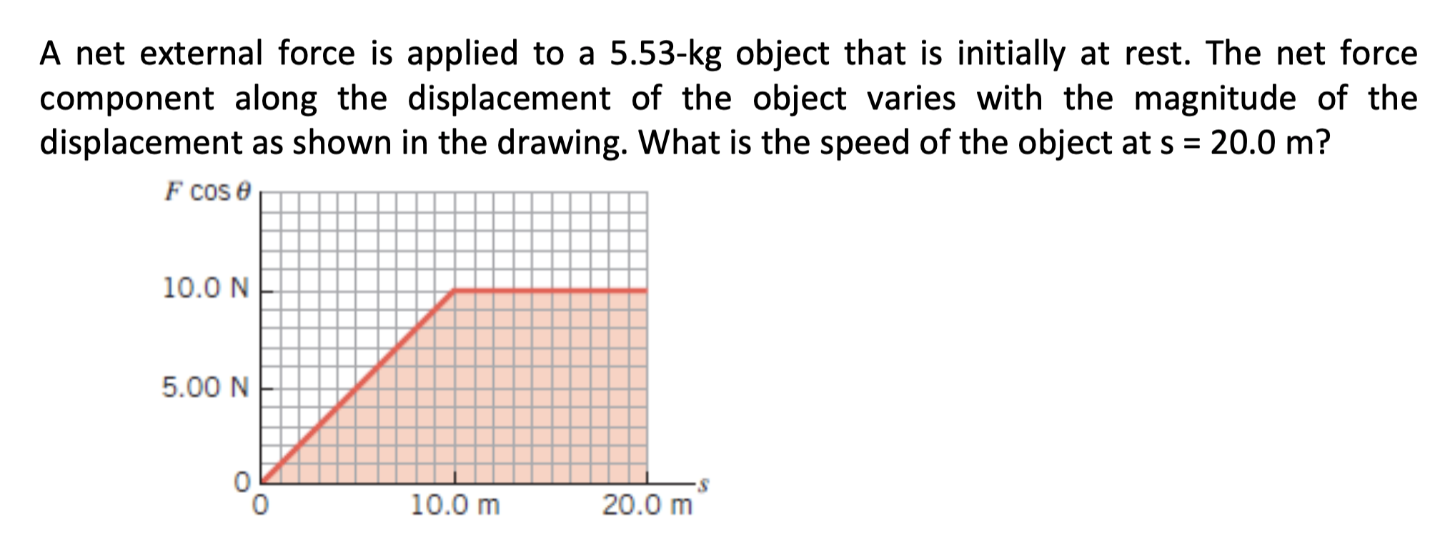 Solved A net external force is applied to a 5.53-kg object | Chegg.com
