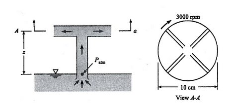 Solved Simple Horizontal-Disk Pump A simple centrifugal | Chegg.com