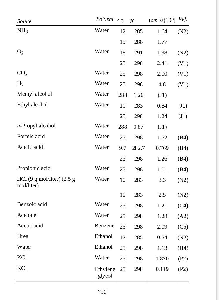 Solved Equimolar counterdiffusion is occurring at steady | Chegg.com