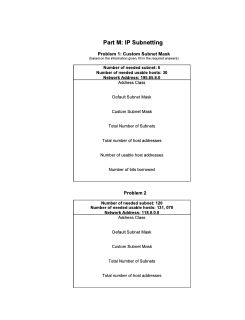 Solved Part 1: Address Class Identification Class А Address | Chegg.com