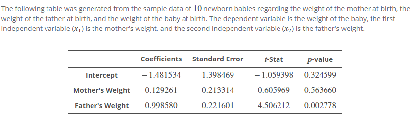 Solved Step 1 of 3 : Write the multiple regression | Chegg.com