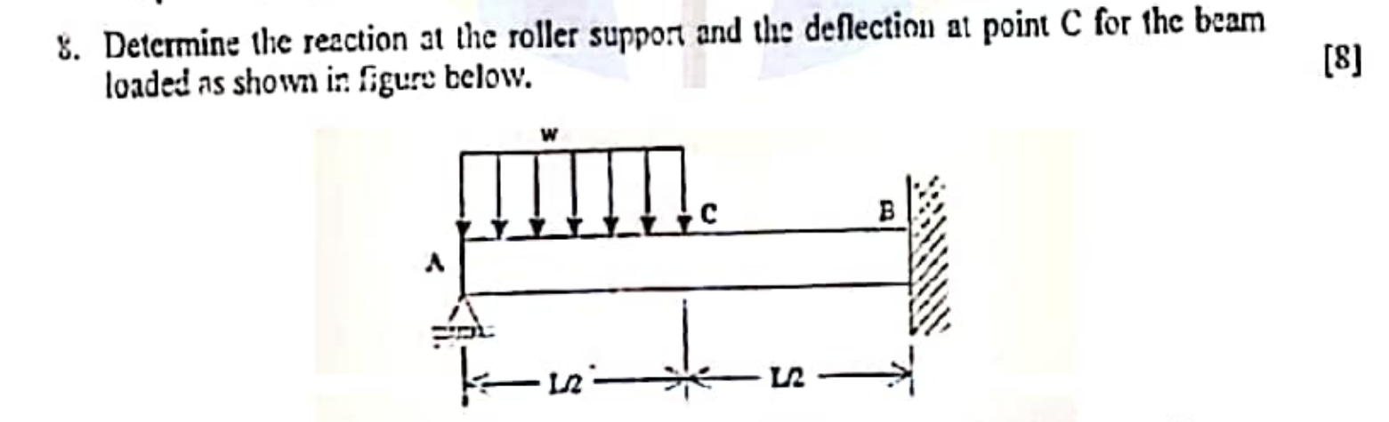 Solved ४. Determine the reaction at the roller support and | Chegg.com