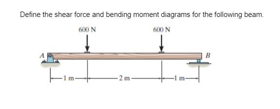 Solved Define the shear force and bending moment diagrams | Chegg.com