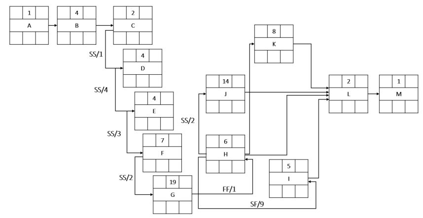 Solved Precedence diagram: Complete forward and backward | Chegg.com
